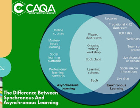 Synchronous and asynchronous learning environments | CAQA Resources