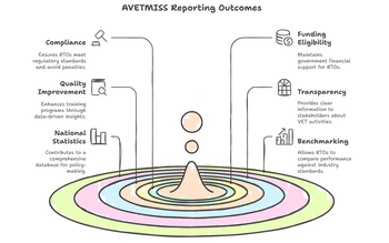 A Complete Guide to AVETMISS Reporting for RTOs | CAQA Resources
